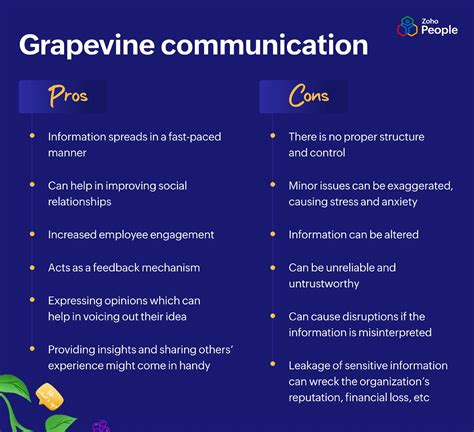 Image result for Grapevine Communication Types