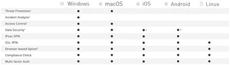 Image result for Checkpoint VPN Client