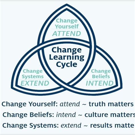 Image result for Direction Alignment Commitment