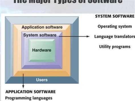 Image result for Computer Science Related Software List