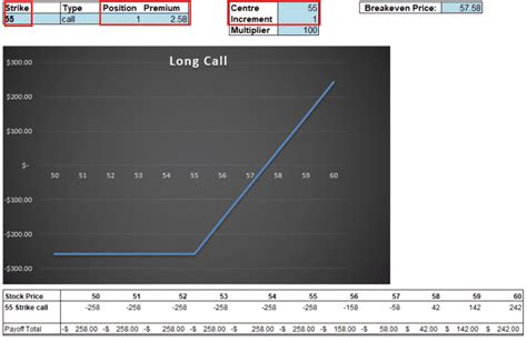 Image result for Call Option Profit Graph