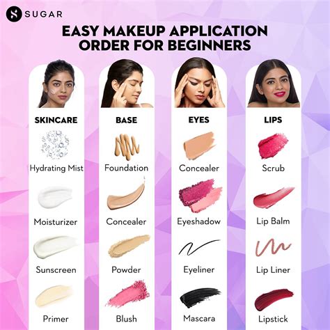 Image result for Step by Step Makeup Tutorial