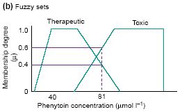 Image result for MATLAB Fuzzy Crisp Set Script