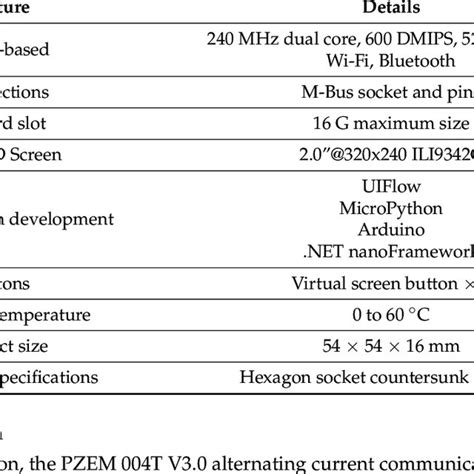 Image result for M5 Stack Core2 Icom