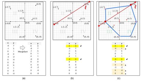 Image result for Graham Scan Java