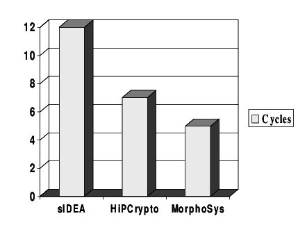 Image result for Idea Crypography Algorithm
