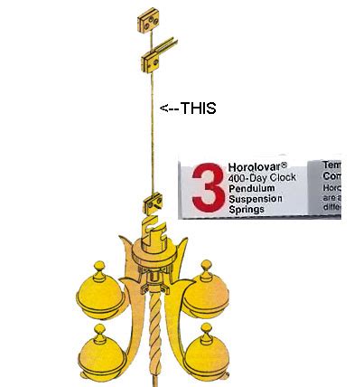 Anniversary Clock Repair Kit - 400 Day Kit- Clockworks