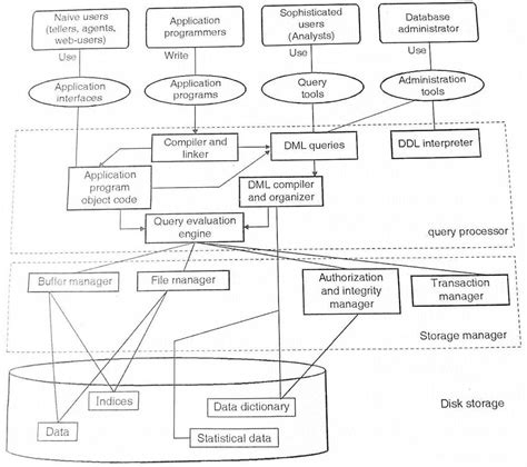 Image result for Query Processor