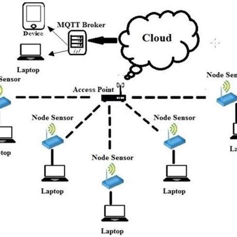 Image result for SHM Data Processing