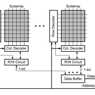 Image result for Subarray Architecture