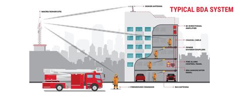 Image result for BDA SQL