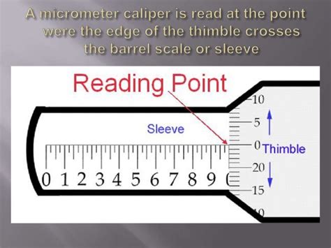 Image result for Micrometer Reading Examples