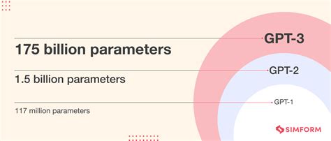 Image result for Coding GPT 2 Model