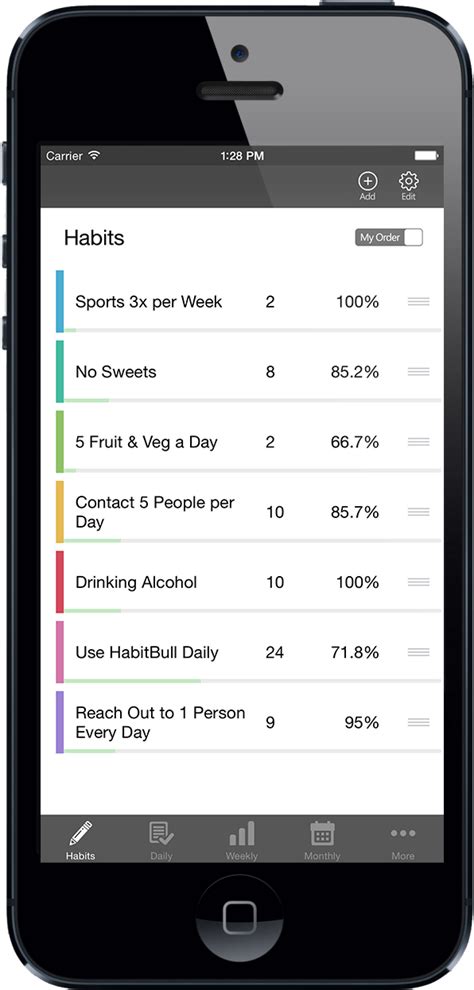 Image result for App How to Avoid Procrastination
