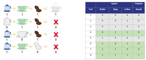 Image result for Mcdc Coverage Examples