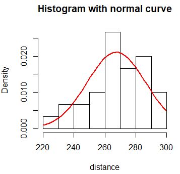 Image result for Histogram Based R Contour Line