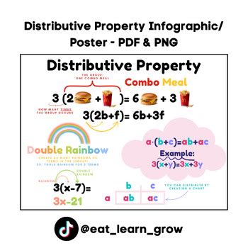 Image result for Distributive Property Letters