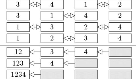 Image result for Idea Algorithm Even Round