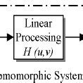 Image result for Homomorphic System in Computer Science