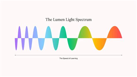 Image result for Lumen Software Learning