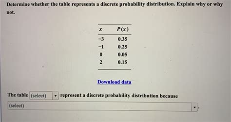 Image result for How to Create Discrete Probability Table