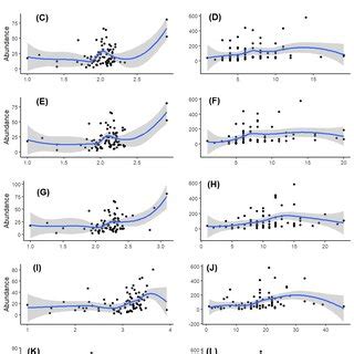 Image result for Example of Additive Model