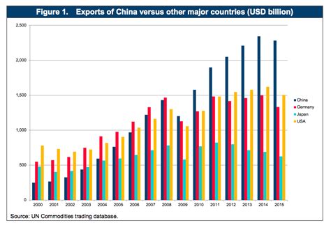 Image result for RMB Chart