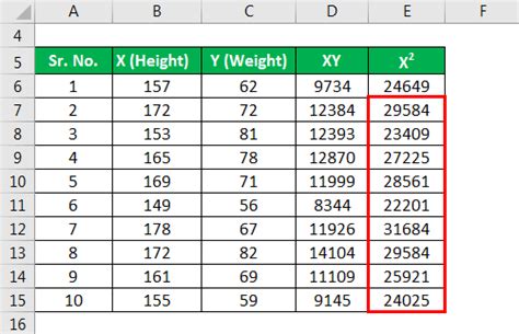 Regression Line Formula | Calculator (Example with Excel Template)