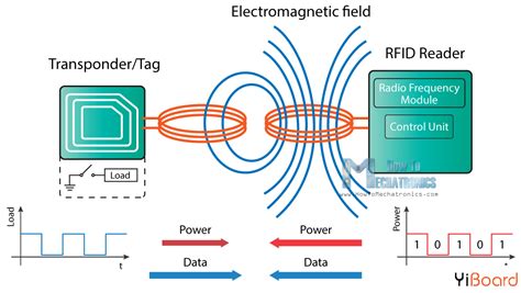 Image result for Arduino RFID with Keypad