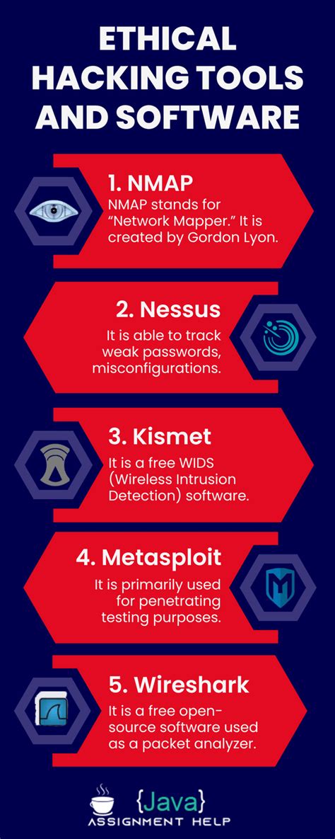 Image result for Easy Ethical Hacking Software