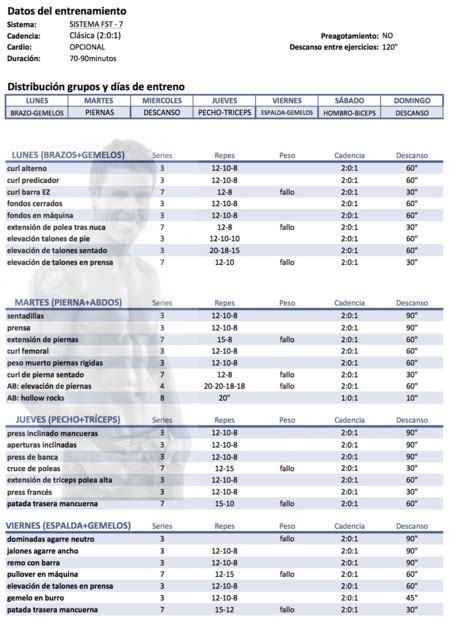 Image result for Fst 7 Training Program PDF