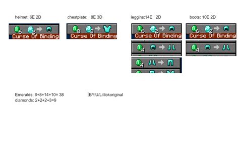 Image result for How to Get Diamond Armour Java First Day