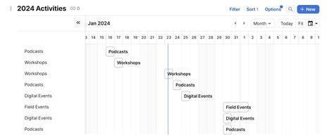 Image result for Video Coding Timeline