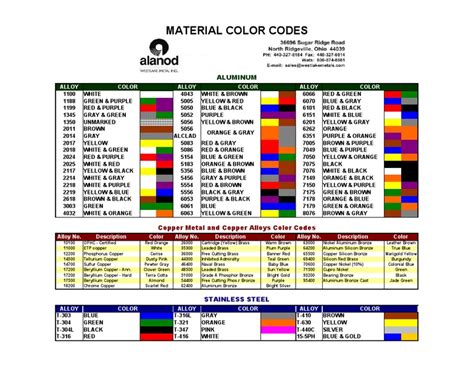 Image result for Light Metal Color Code