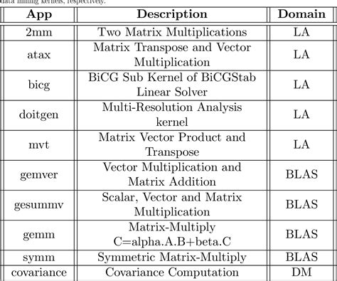 Image result for LLVM Static