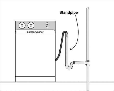 Image result for Washing Machine Drain Connection