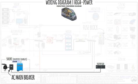 Image result for Van Conversion Promaster Electrical System