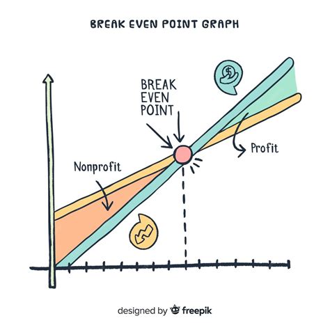 Image result for Call Option Break-Even Point Graph