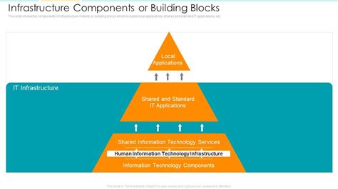 Image result for Building Infrastructure