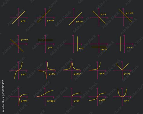 Image result for Math Graphs