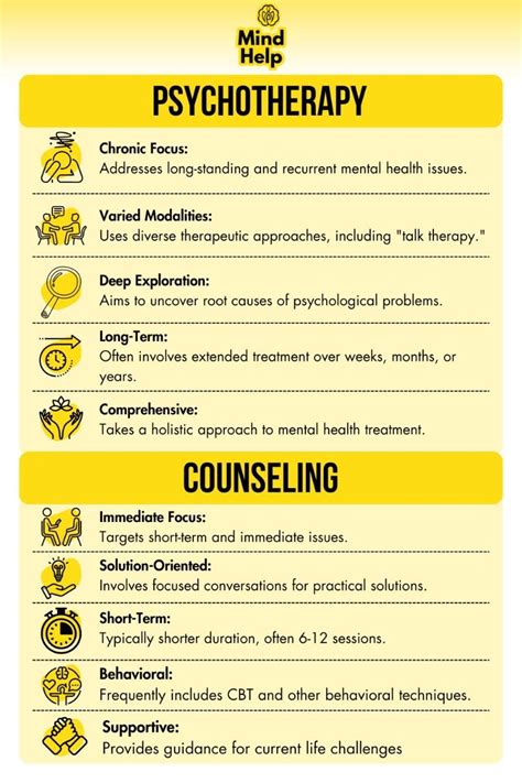 Image result for Psychotherapy Types
