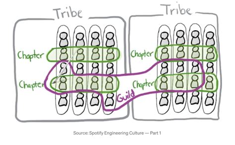 How to identify and solve bottlenecks in software development