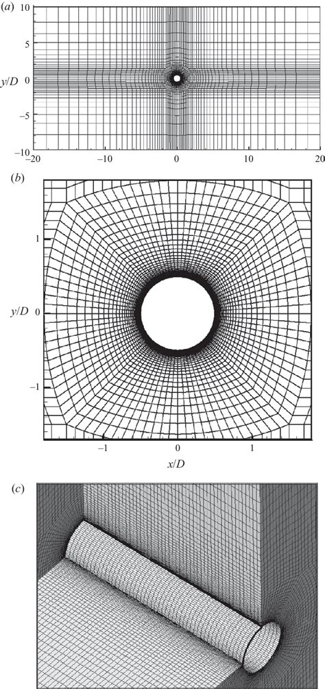 Image result for 2D Mesh Database