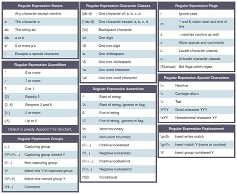 Image result for Cheat Sheet Symbol in Python