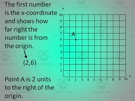 Image result for Coordinate Graph