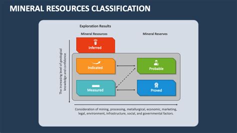 Image result for Table On Classification of Resources