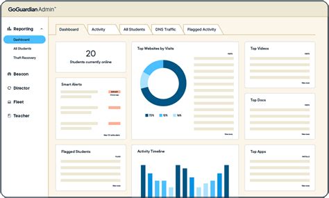 Image result for How to Use Go Guardian