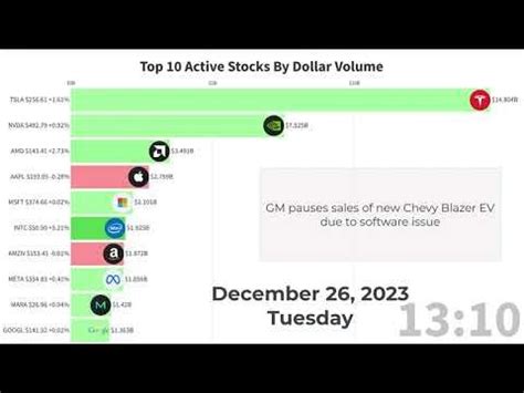 Image result for Stocks Recap