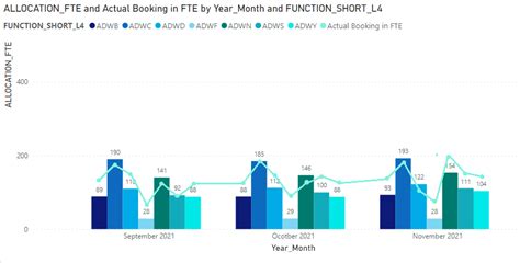 Image result for Clustered Column Chart with Line