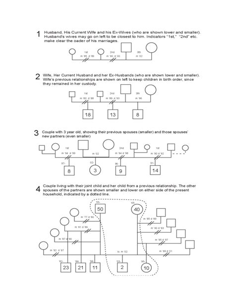 Standard Genogram Symbols Template Free Download